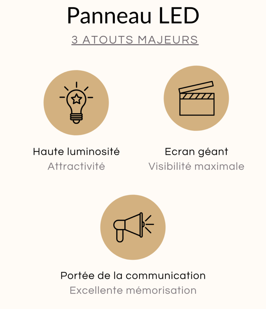 Panneaux LED : l'affichage dynamique pour une communication corporate ...